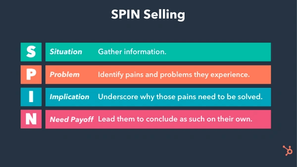 SPIN Selling explained: Why and how to use it